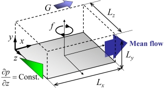 Text database of Turbulent Ekman layer, DNS database of kawamura lab